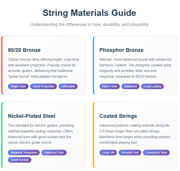 Choosing the Right Strings for Your Instrument: String Selection Guide ...